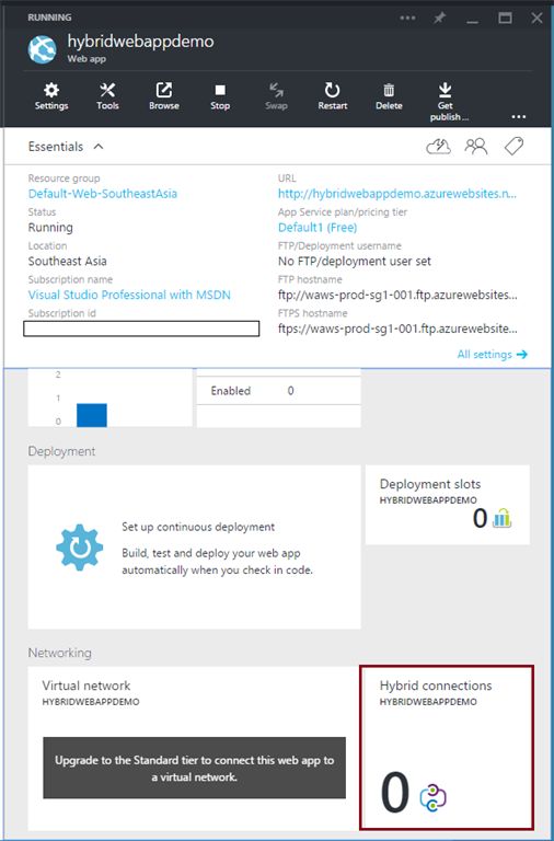 Accessing On Premise Sql Server Database From Azure Web App Using Azure Hybrid Connection